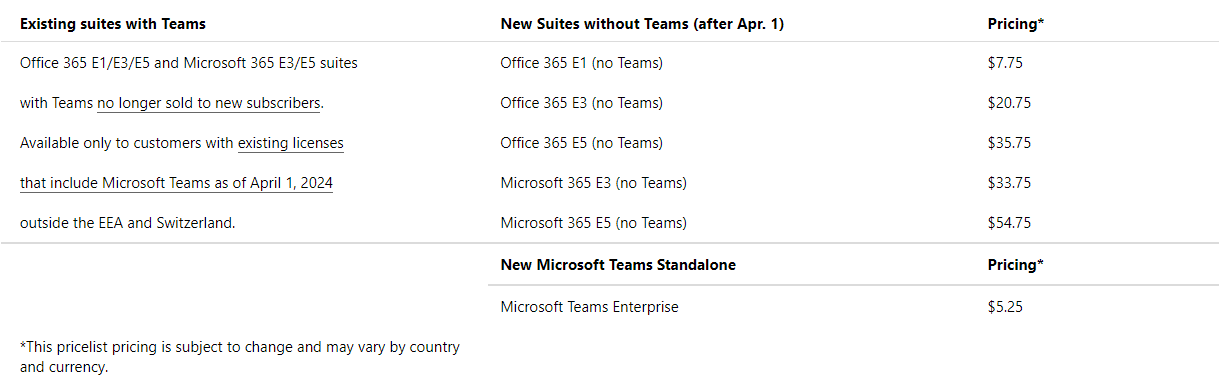 Important Changes to Microsoft 365 | Sourcepass IT Services